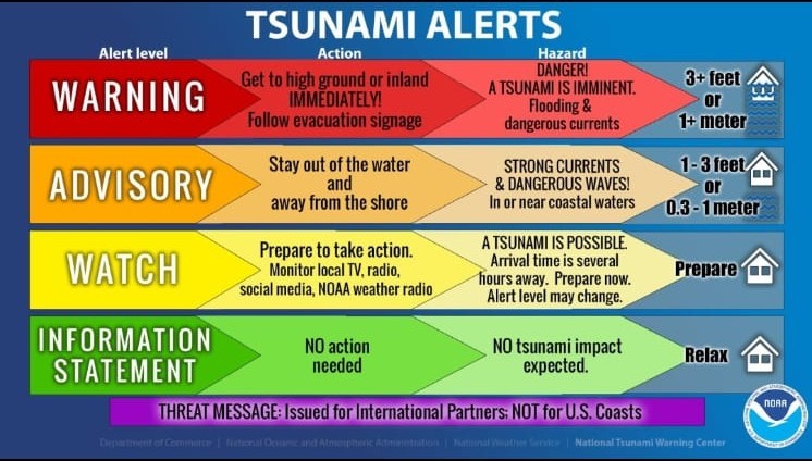 Tsunami Information